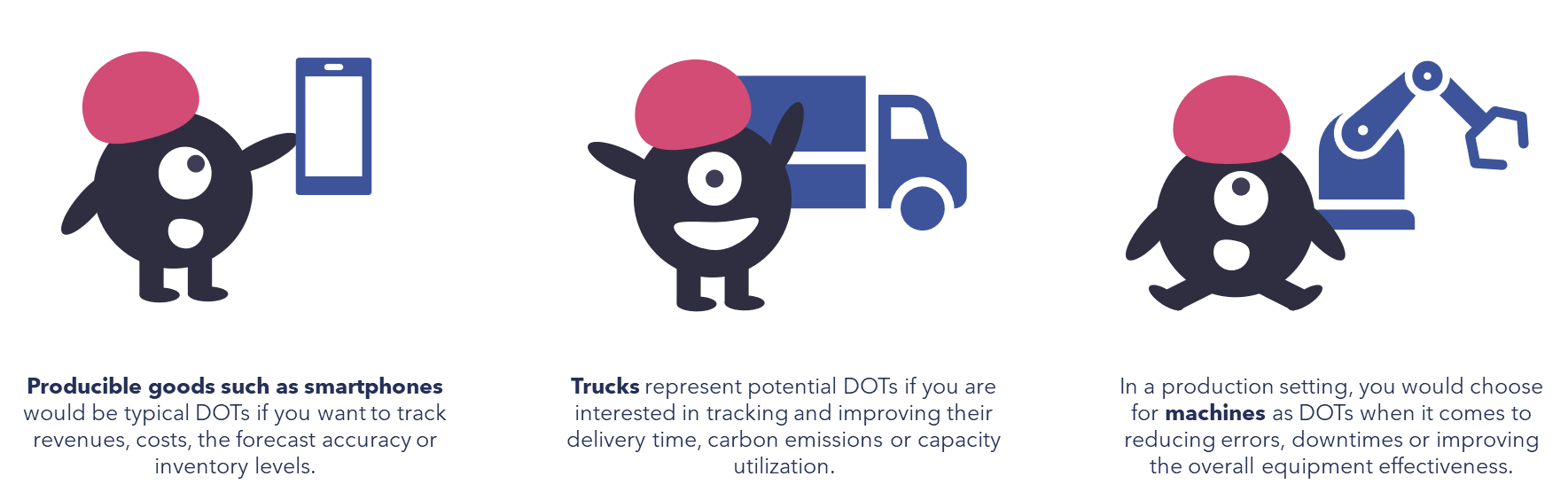 All about DOTs – aioneers Help Center All about DOTs – aioneers Help Center